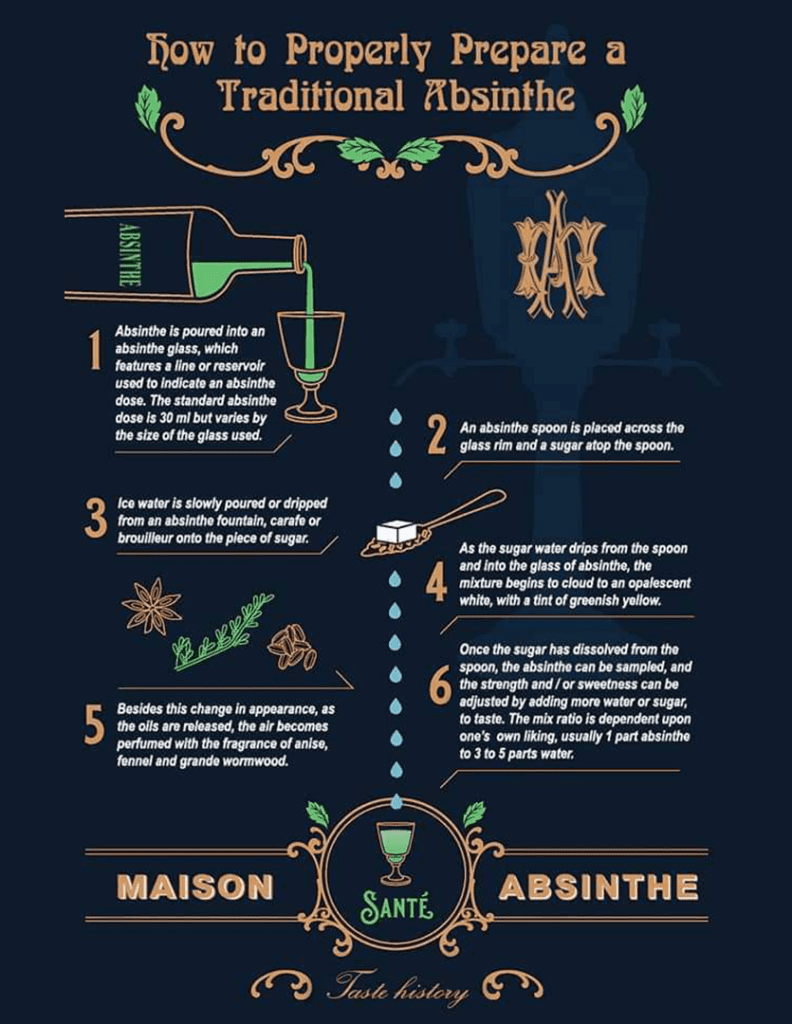 Absinthe | Liquor Store at Pacific Distillery
